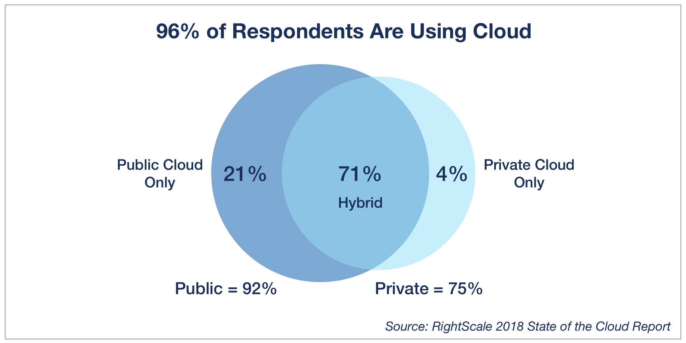 ADVANTAGES OF CLOUD COMPUTING IN 2019 - Simply2Cloud ADVANTAGES OF CLOUD COMPUTING IN 2019 - Simply2Cloud