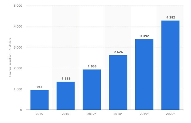 FUTURE OF CLOUD COMPUTING IN INDIA - Simply2Cloud FUTURE OF CLOUD COMPUTING IN INDIA - Simply2Cloud
